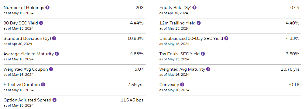 First Look At BlackRock’s HY Muni ETF (BATS:HYMU) | Seeking Alpha