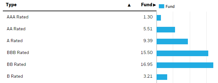 First Look At BlackRock’s HY Muni ETF (BATS:HYMU) | Seeking Alpha