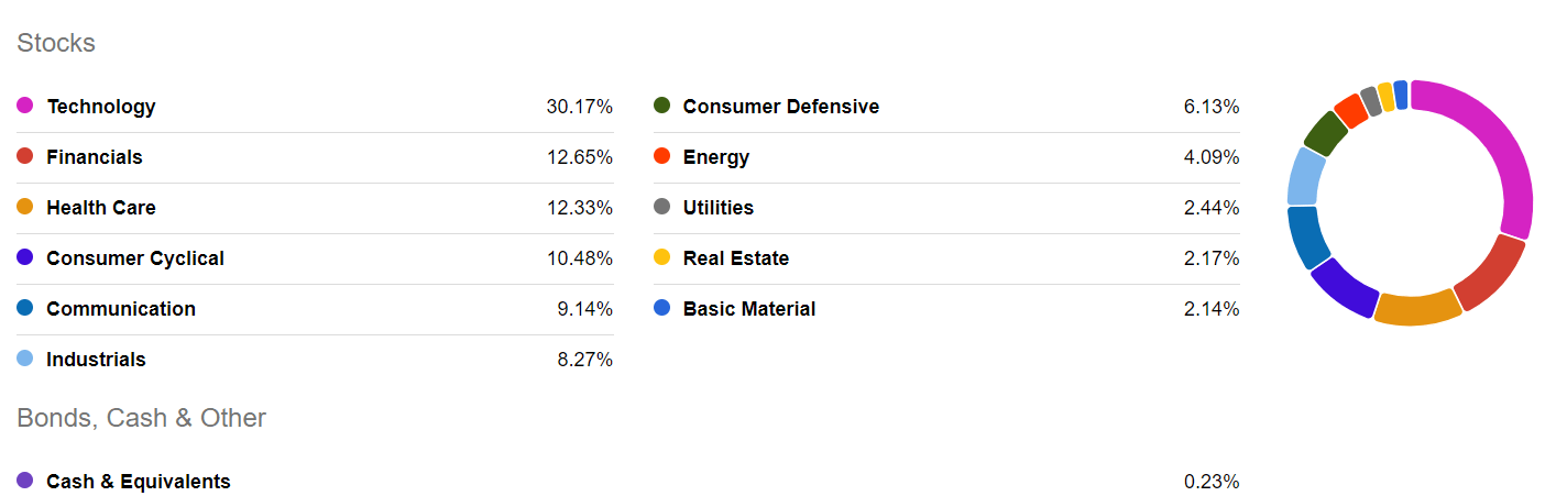 S&P 500 And VOO: Here's The Bullish Case (NYSEARCA:VOO) | Seeking Alpha