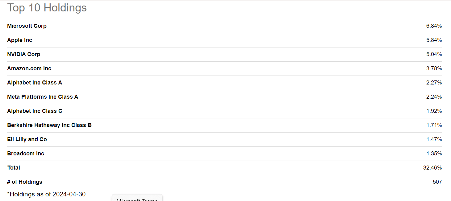 S&P 500 And VOO: Here's The Bullish Case (NYSEARCA:VOO) | Seeking Alpha