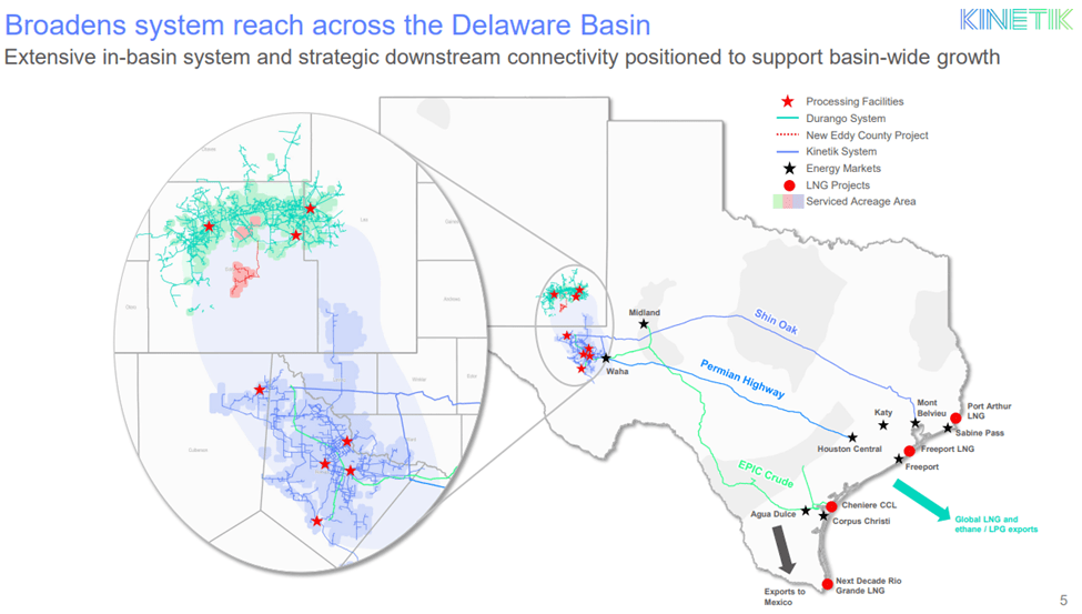 Kinetik Holdings: M&A Deals And A 7.2% Yield Spells Profits | Seeking Alpha
