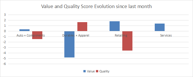 IYC: Consumer Discretionary Dashboard For May | Seeking Alpha