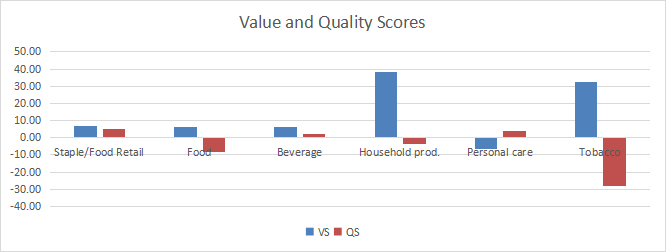 KXI: Consumer Staples Dashboard For May | Seeking Alpha