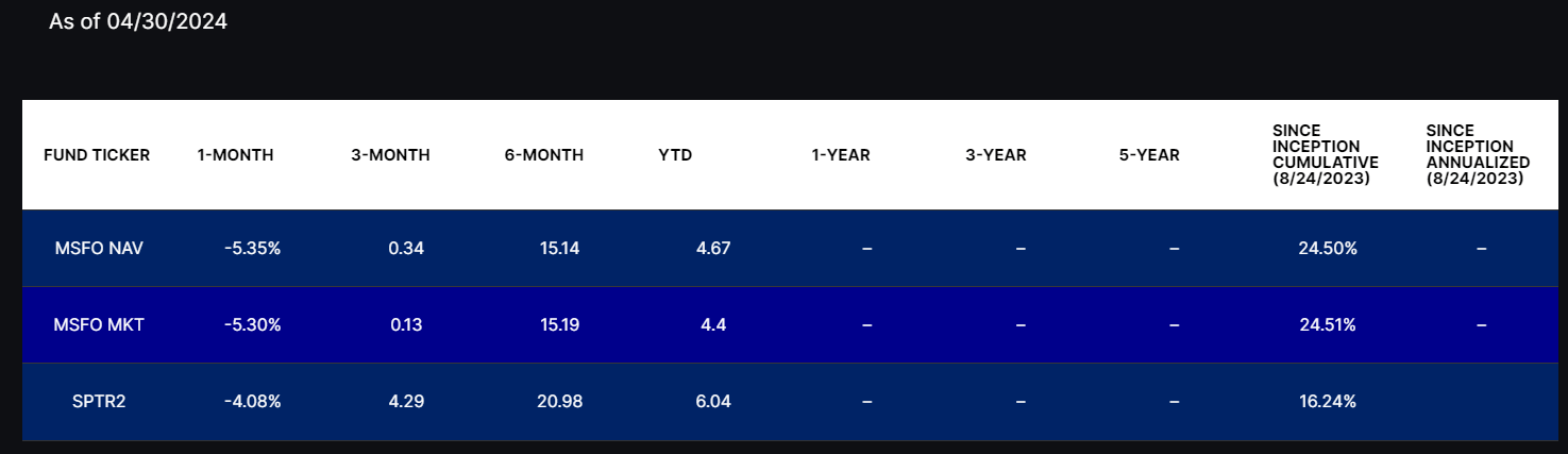 Maximize Your Income Yield With These Magnificent ETFs | Seeking Alpha