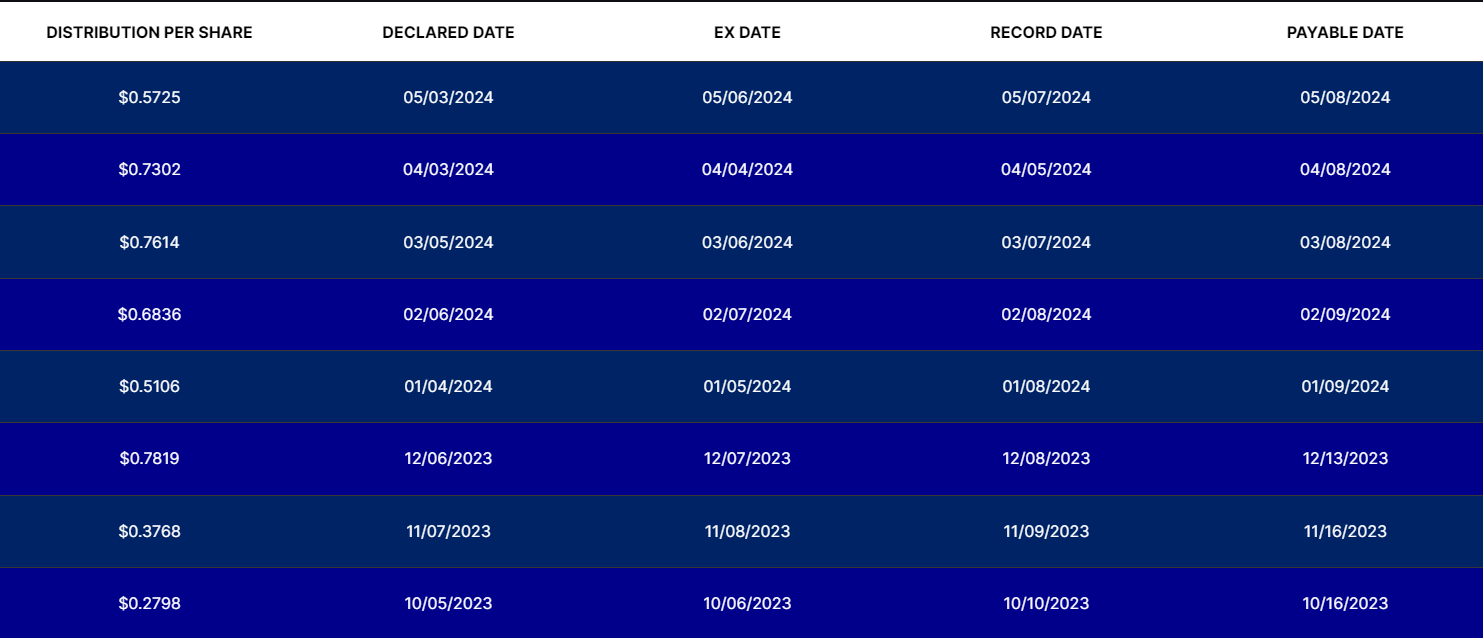 Maximize Your Income Yield With These Magnificent ETFs | Seeking Alpha