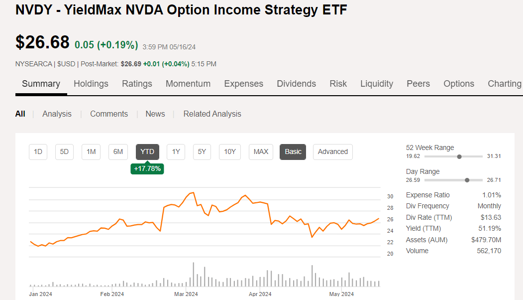 Maximize Your Income Yield With These Magnificent ETFs | Seeking Alpha