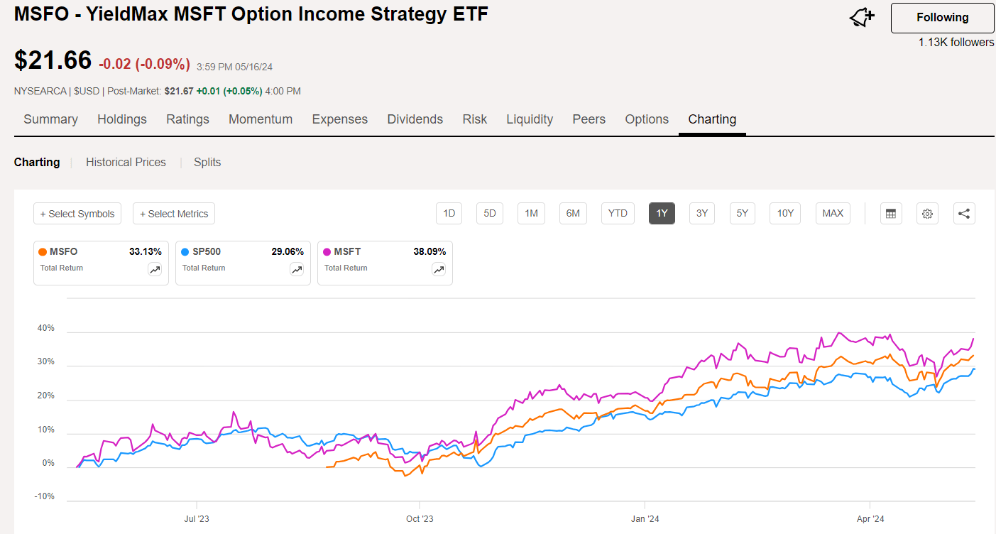 Maximize Your Income Yield With These Magnificent ETFs | Seeking Alpha