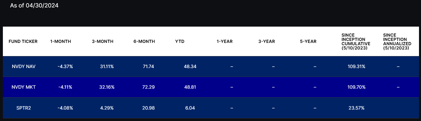 Maximize Your Income Yield With These Magnificent ETFs | Seeking Alpha
