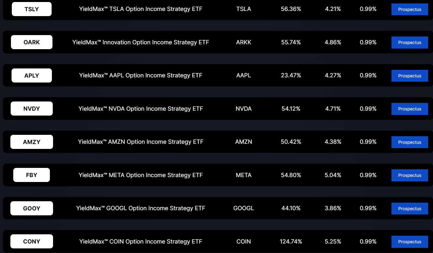 Maximize Your Income Yield With These Magnificent ETFs | Seeking Alpha