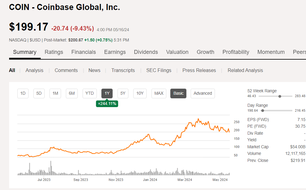 Maximize Your Income Yield With These Magnificent ETFs | Seeking Alpha