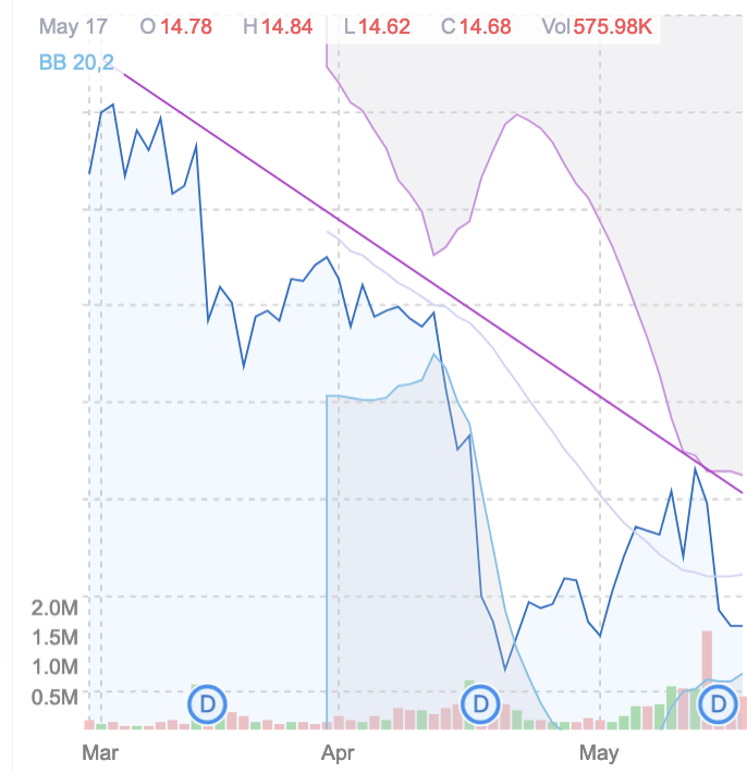 ULTY: A New YieldMax Option ETF Yielding Over 100% (NYSEARCA:ULTY) | Seeking Alpha