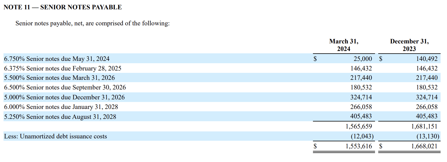 B. Riley Financial Stock: Ample Liquidity, Dividend Declared, Short ...