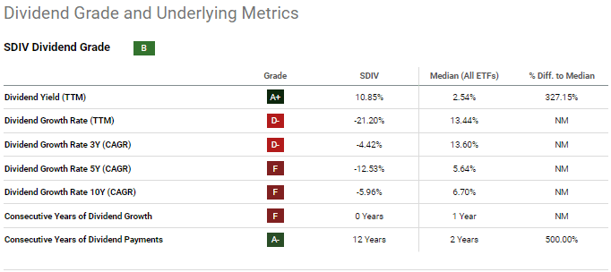 SDIV: Subpar High-Yield Equity ETF, Better Choices Out There | Seeking ...
