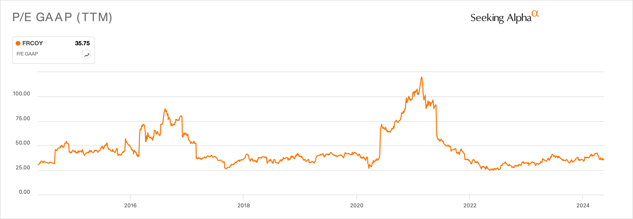Fast Retailing Stock: Solid But Pricey (OTCMKTS:FRCOY) | Seeking Alpha