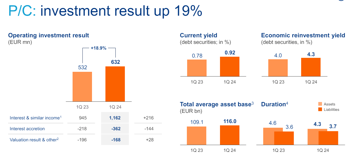 Allianz: No Material Valuation Support (OTCMKTS:ALIZF) | Seeking Alpha