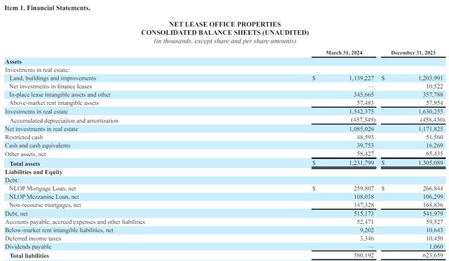 Net Lease Office Properties Stock: This Office REIT Is A Steal (NYSE ...
