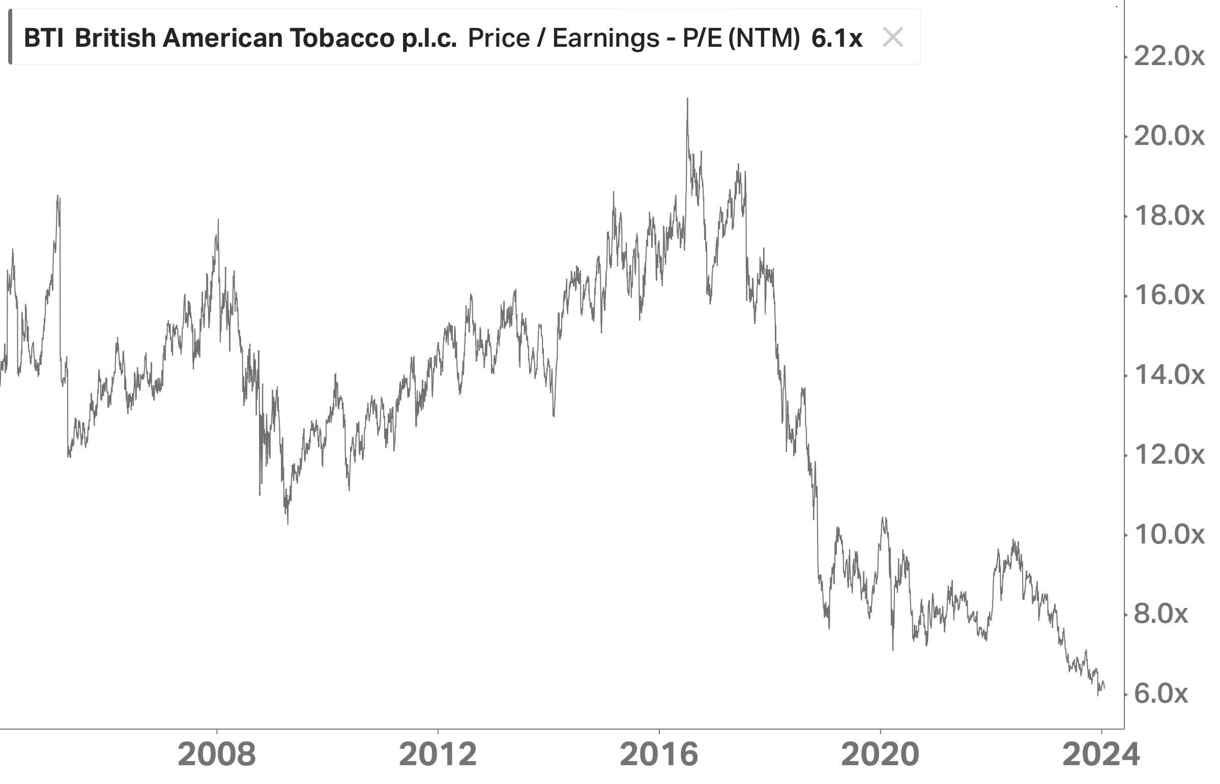 Tidefall Capital Management Q4 2023 Letter | Seeking Alpha