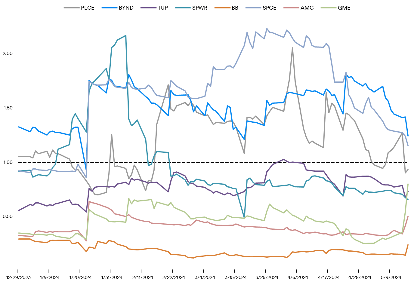 Meme Stock Rally: Likely To Continue Next Week | Seeking Alpha