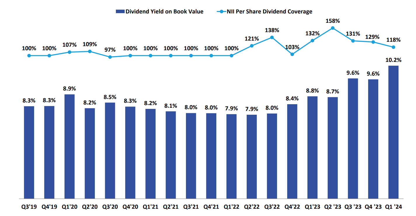 Bain Capital Specialty Finance: A Top-Rated BDC With Robust Outlook ...