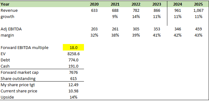 CCC Intelligent Solutions: IX Cloud To Provide More Cross-Selling ...
