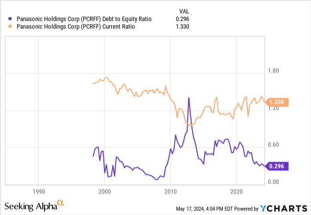 Panasonic: Chinese Battery Tariffs And A Ticker Change (OTCMKTS:PCRFF) | Seeking Alpha