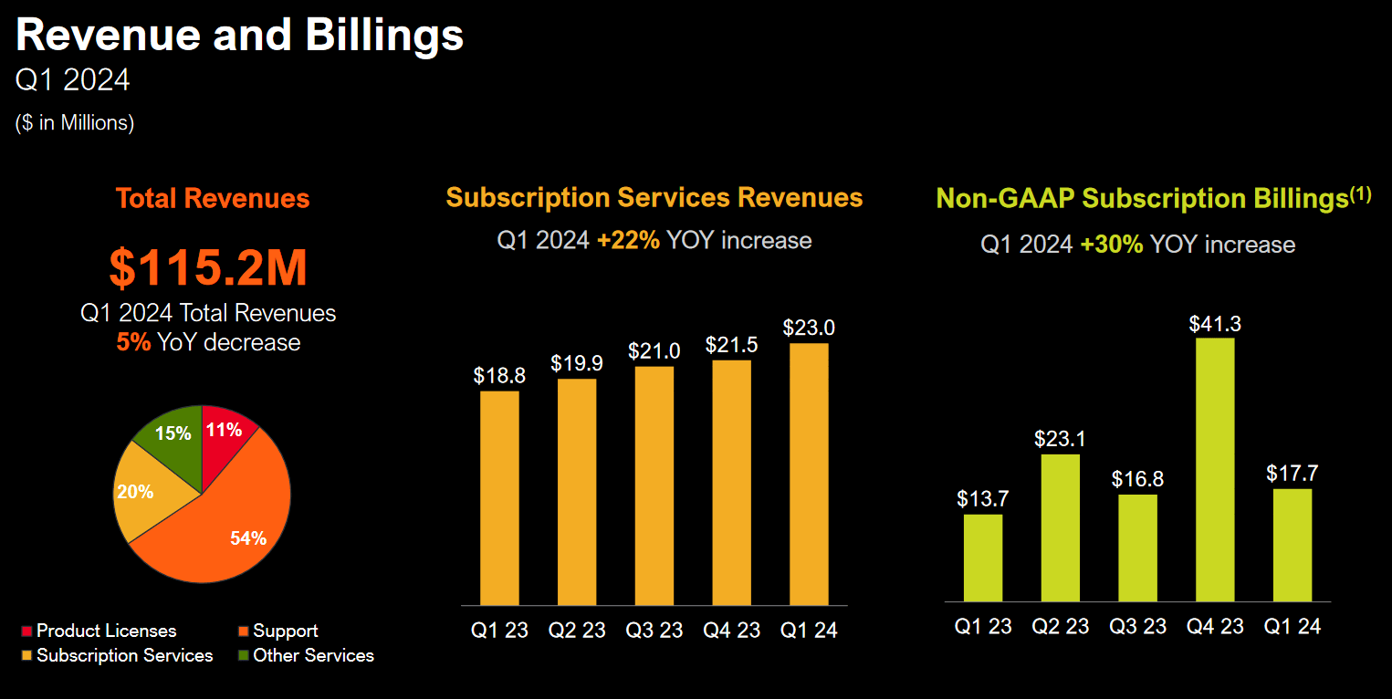 MicroStrategy: Dangerous Stock, Sell All Rallies (Technical Analysis) (NASDAQ:MSTR) | Seeking Alpha