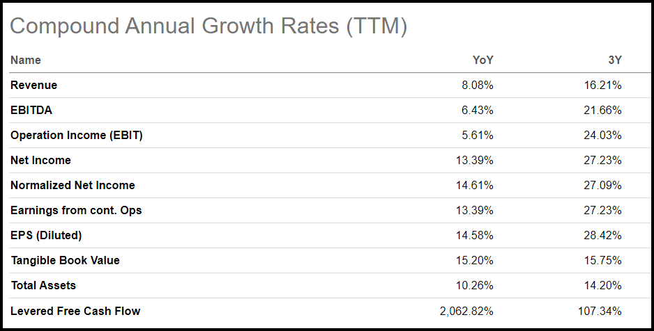 Fabrinet: Strong Buy Momentum and Solid FCF Growth (NYSE:FN) | Seeking ...