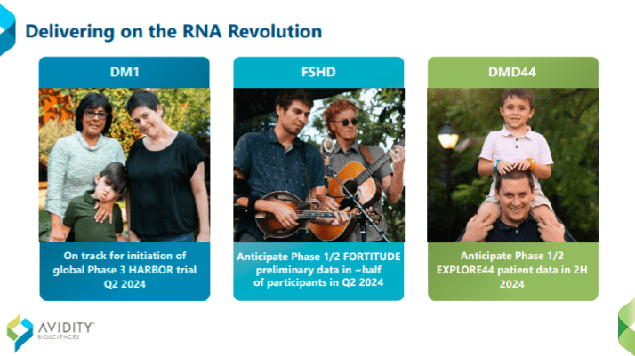 Avidity Biosciences: Strong Buy With Promising RNA Therapeutics ...
