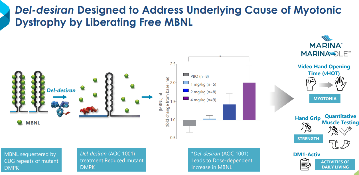 Avidity Biosciences: Strong Buy With Promising RNA Therapeutics ...