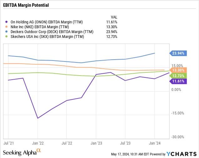 On Holding Stock: The Story Of David With The Growth Of Goliath (NYSE ...