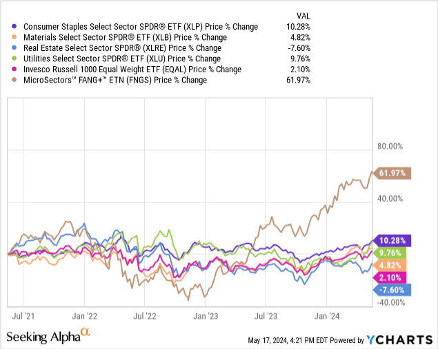 S&P 500 And VOO: Here's The Bullish Case (NYSEARCA:VOO) | Seeking Alpha