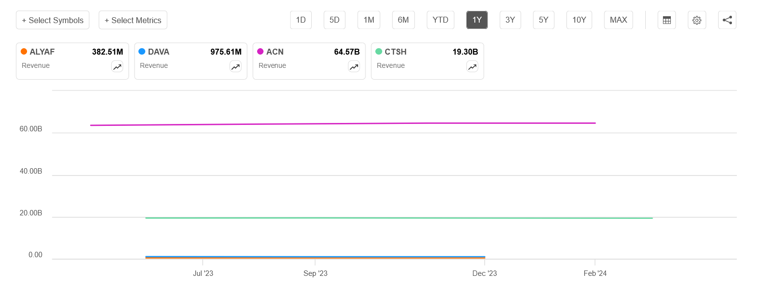 Alithya: Defying Margin Erosion, Attractive For Passive Investors ...