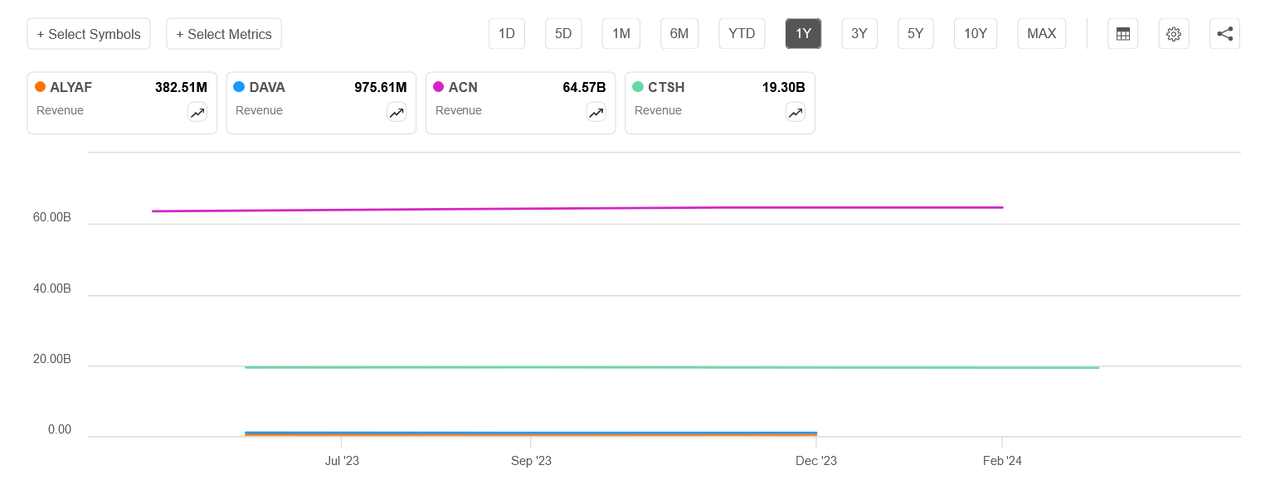 Alithya: Defying Margin Erosion, Attractive For Passive Investors ...