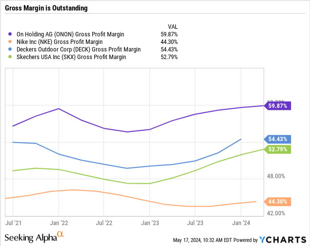 On Holding Stock: The Story Of David With The Growth Of Goliath (NYSE ...