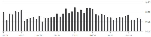 ISPY Vs. JEPI For Large-Cap Exposure And Higher Income | Seeking Alpha