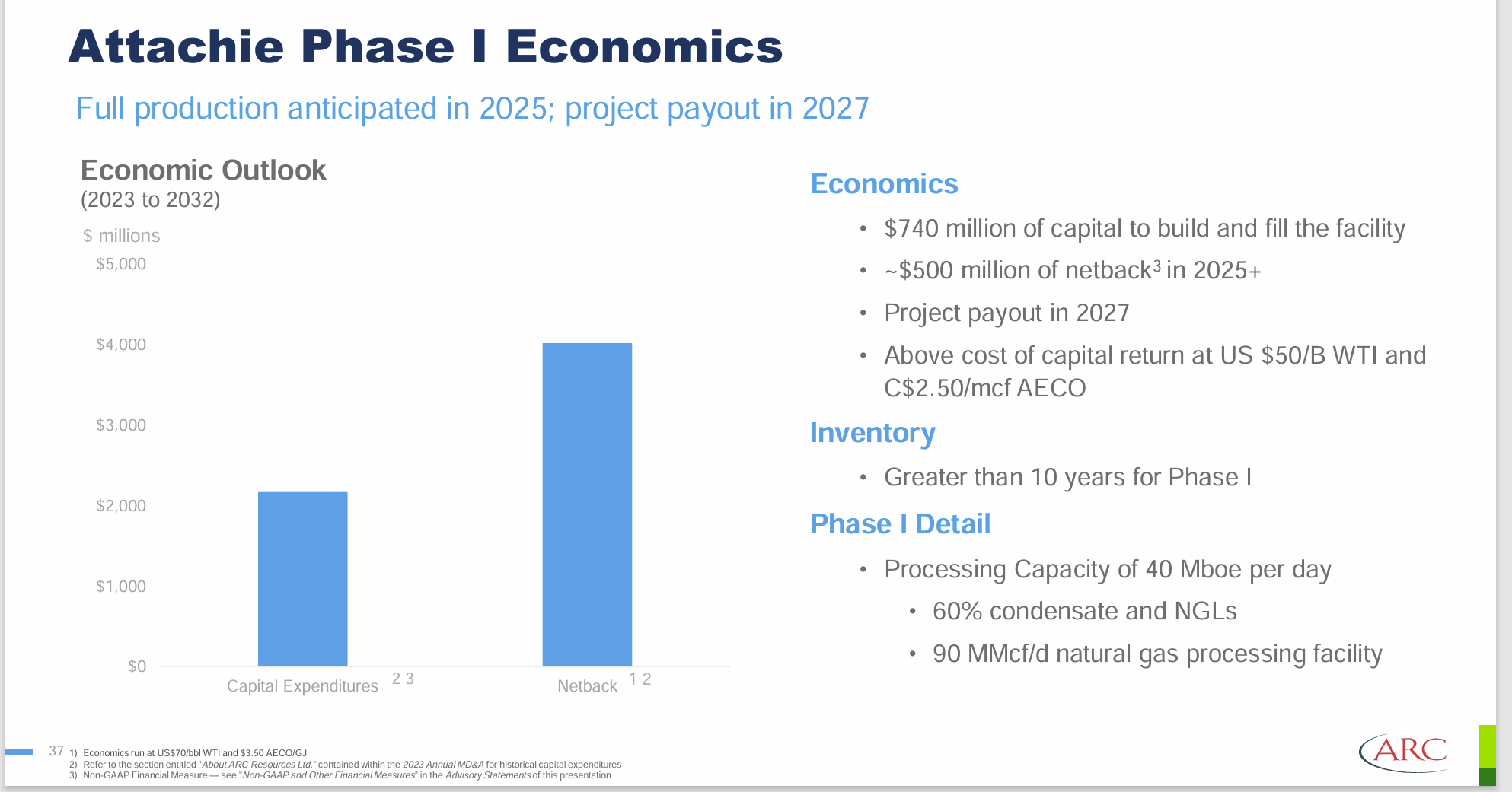 ARC Resources: Attachie Will Come Online In 2025 (OTCMKTS:AETUF) | Seeking Alpha