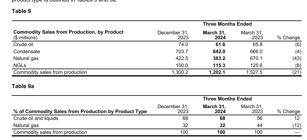 ARC Resources: Attachie Will Come Online In 2025 (OTCMKTS:AETUF ...