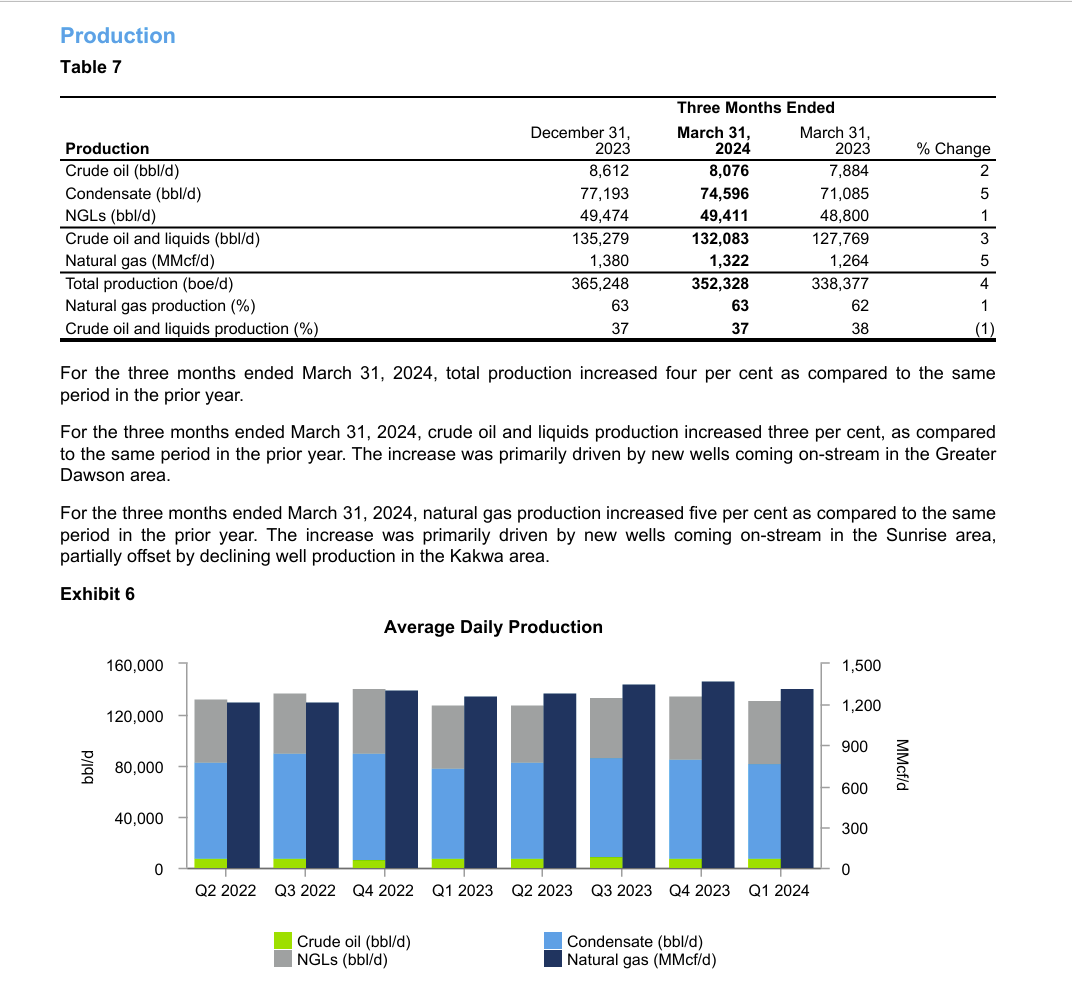 ARC Resources: Attachie Will Come Online In 2025 (OTCMKTS:AETUF ...