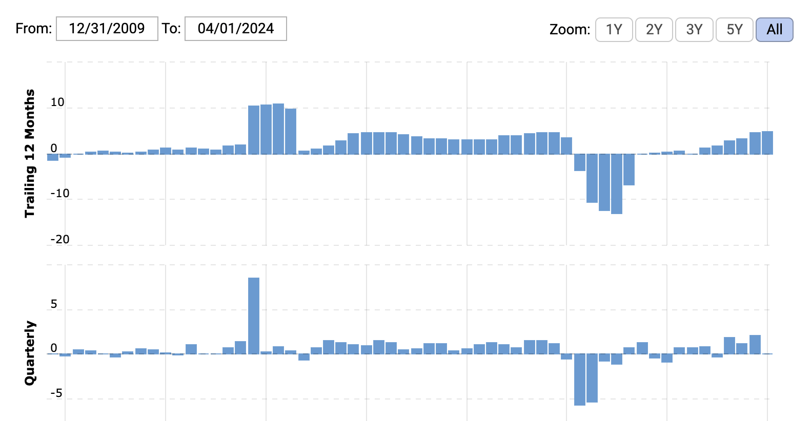 Delta Air Lines: Flying Much Higher (NYSE:DAL) | Seeking Alpha
