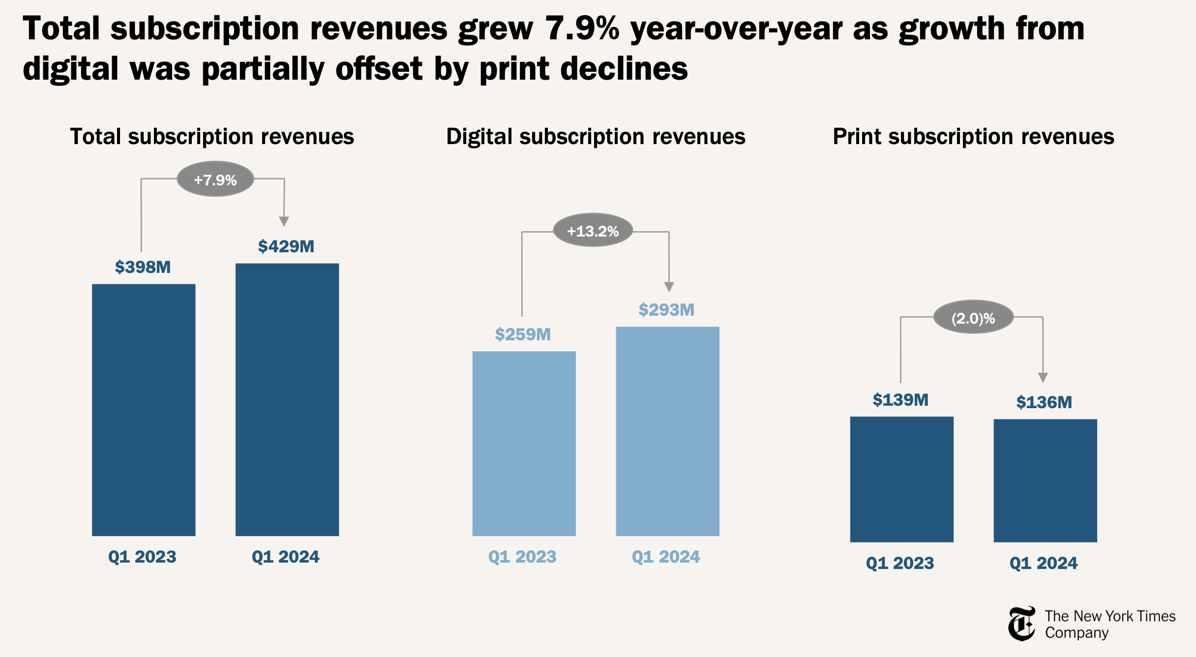 New York Times Stock: Expensive, But On The Right Track (NYSE:NYT ...