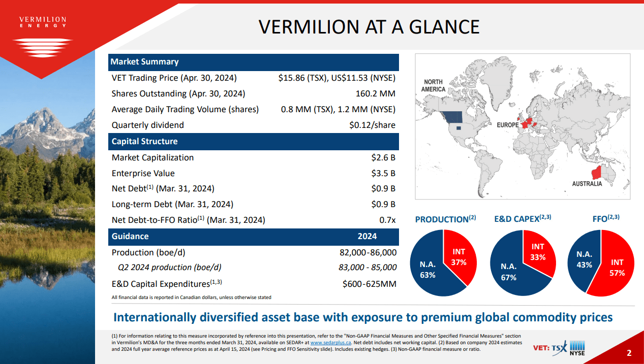 Vermilion: Reversion To Historical Multiples Would Produce Phenomenal ...