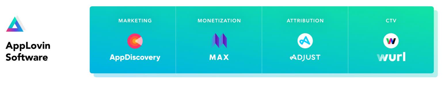 AppLovin: A Compelling Investment Opportunity For Growth Investors ...