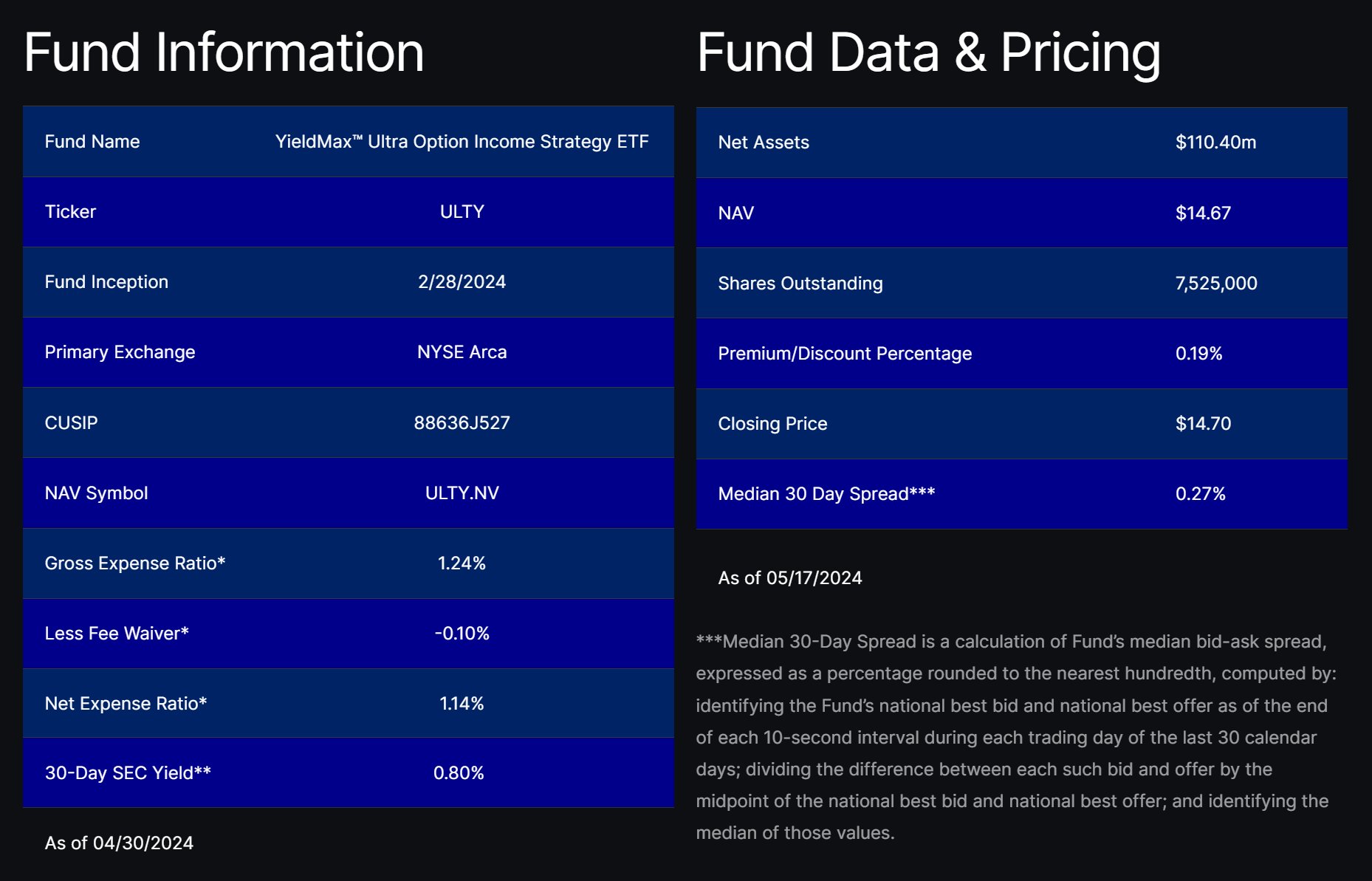 ULTY: Avoid This Loser's Game (NYSEARCA:ULTY) | Seeking Alpha