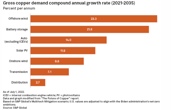XLB: Fueled By Demands For Green Hydrogen, Copper, And Clean Water ...