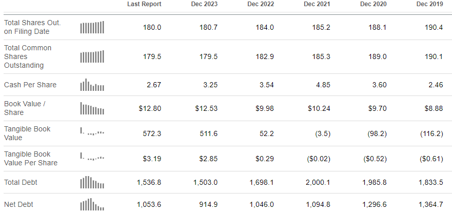 Genpact: Modest Growth With Limited Upside Potential Ahead (NYSE:G ...