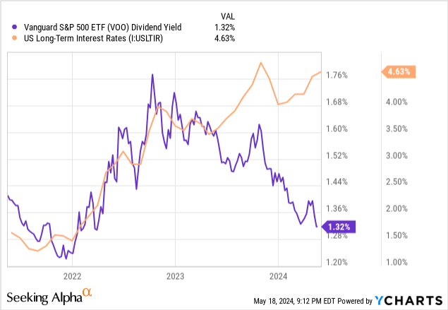 VOO: Sell The S&P 500 In May And Go Away | Seeking Alpha