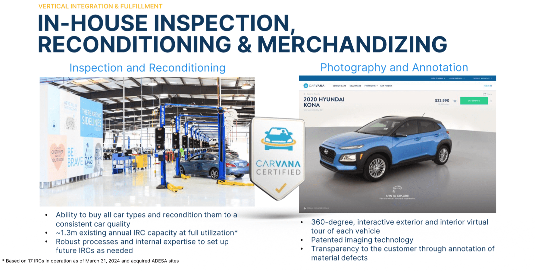 Carvana Isn't A Buy Now, But It Belongs On Your Watchlist (CVNA ...