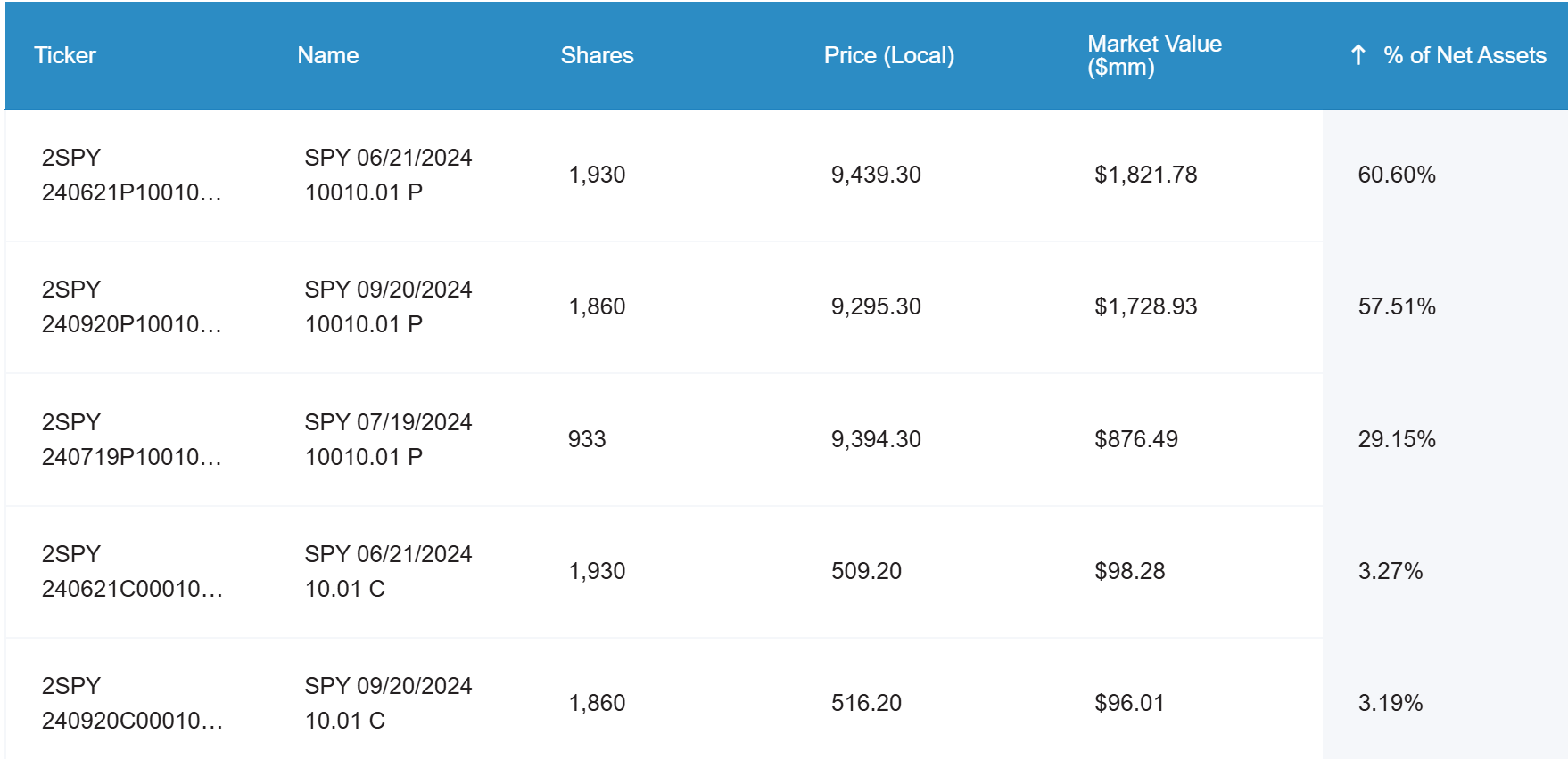 BOXX: A Clever Treasury Bill Return Replicator Without Taxable ...