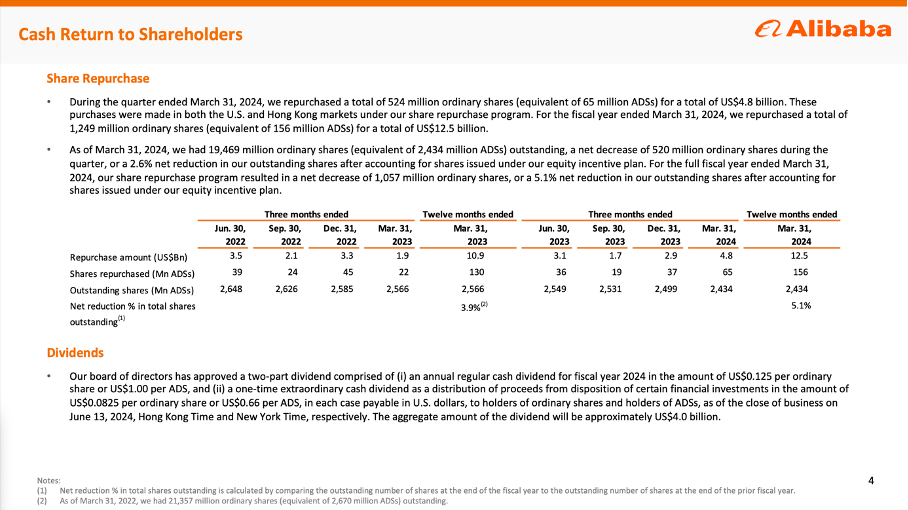 Alibaba: Deep Undervaluation Meets Changing Sentiment (NYSE:BABA ...