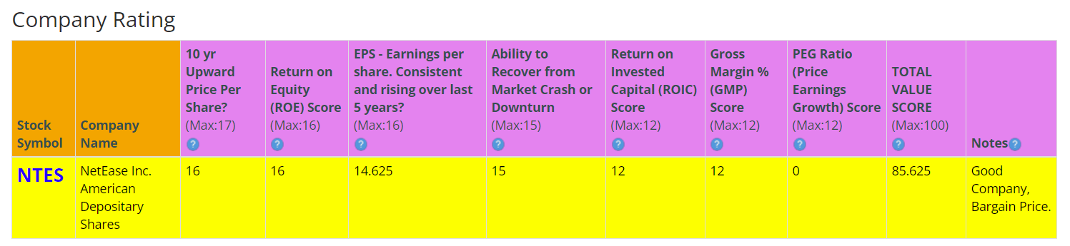 NetEase And Its Real Value (NASDAQ:NTES) | Seeking Alpha